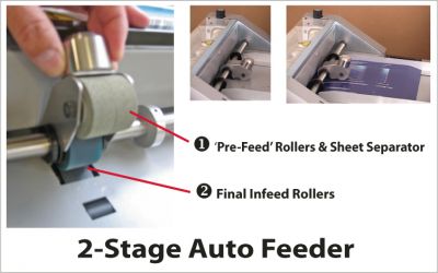 Technifold’s Speedcreaser Offers Clever 2-Stage Auto Feeder by Trish ...