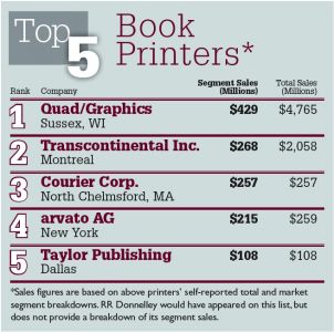 Book Printing Outlook : Riding the Higher Ed Wave - Printing Impressions