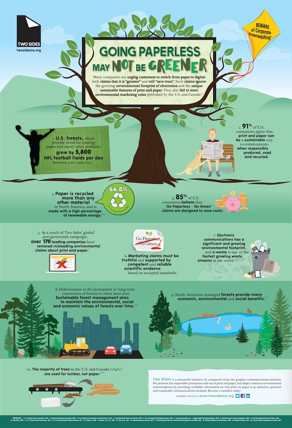 Going Paperless May Not Be Greener – Two Sides New Infographic