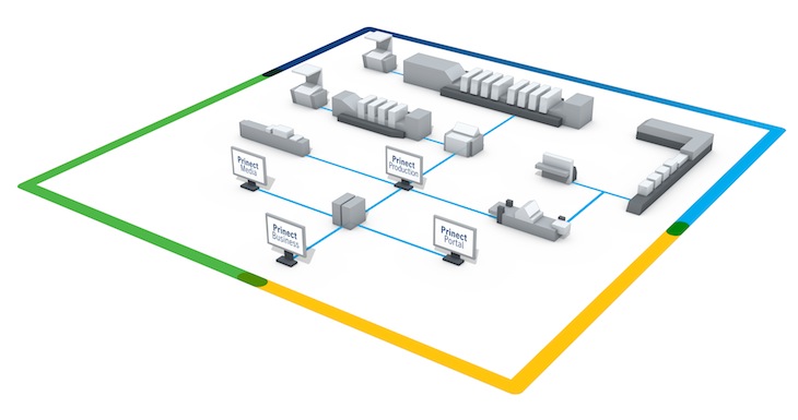 How Commercial Printers Are Automating Their Workflows