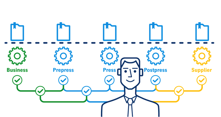 Integrating and Color Managing Multiple Print Production Workflows