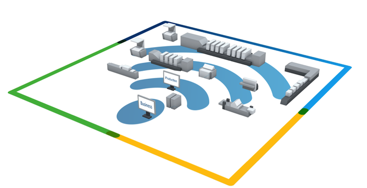 Integrating and Color Managing Multiple Print Production Workflows