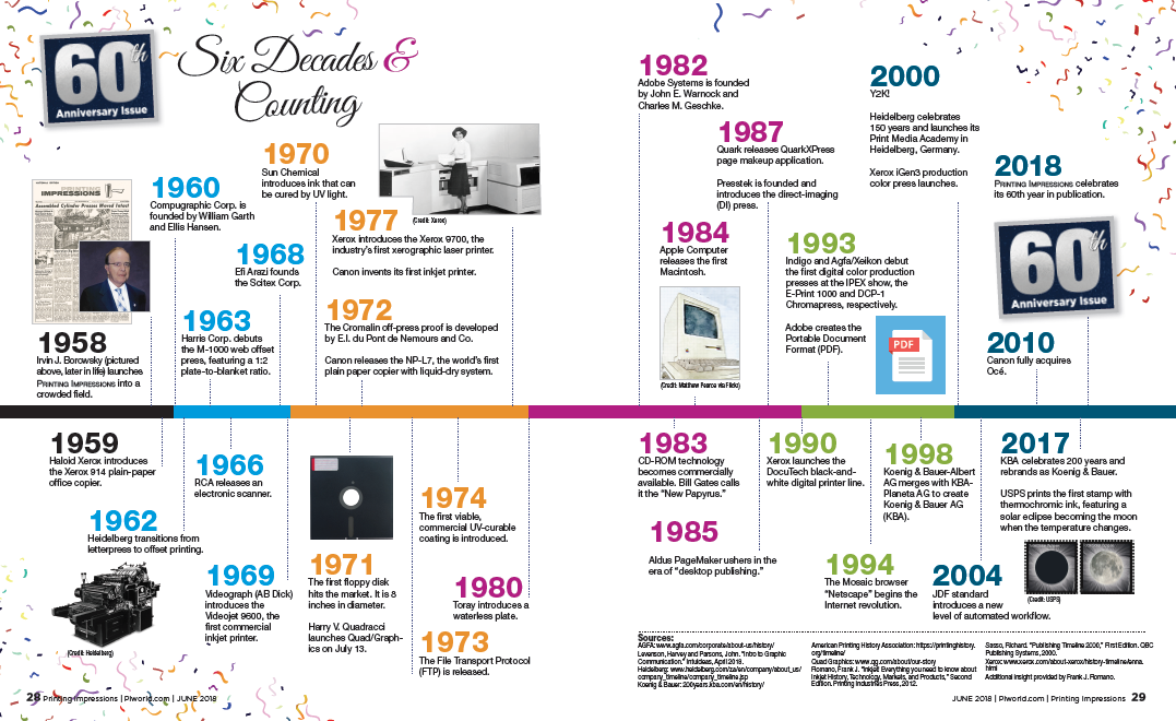 Take a Trip Down Memory Lane with a Look at 60 Years in Printing