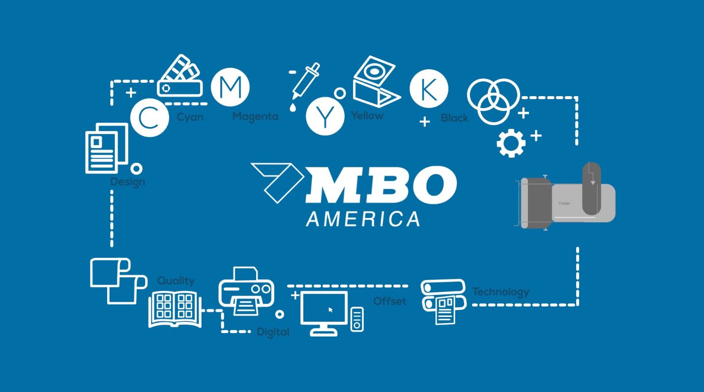 Strengthen Your Finishing Game with MBO Modular Finishing