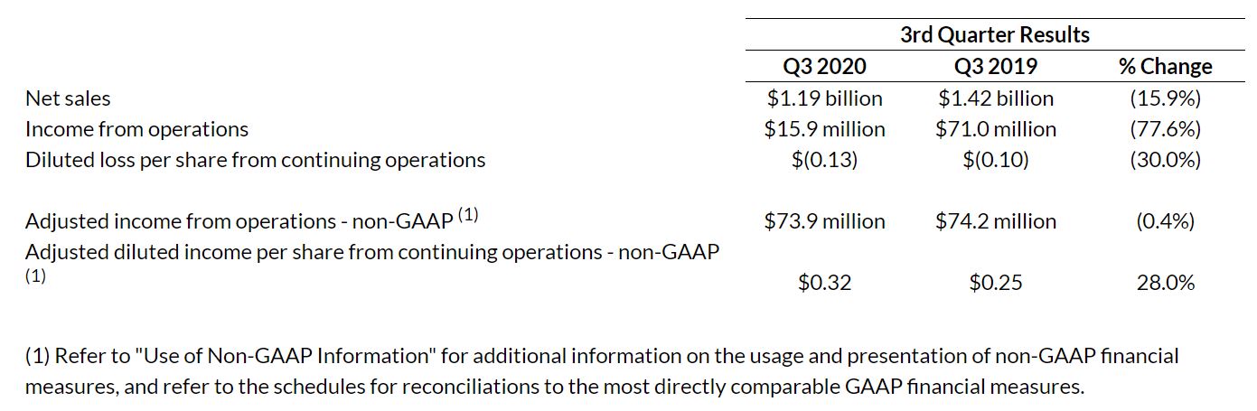 RRD Reports Third Quarter 2020 Results
