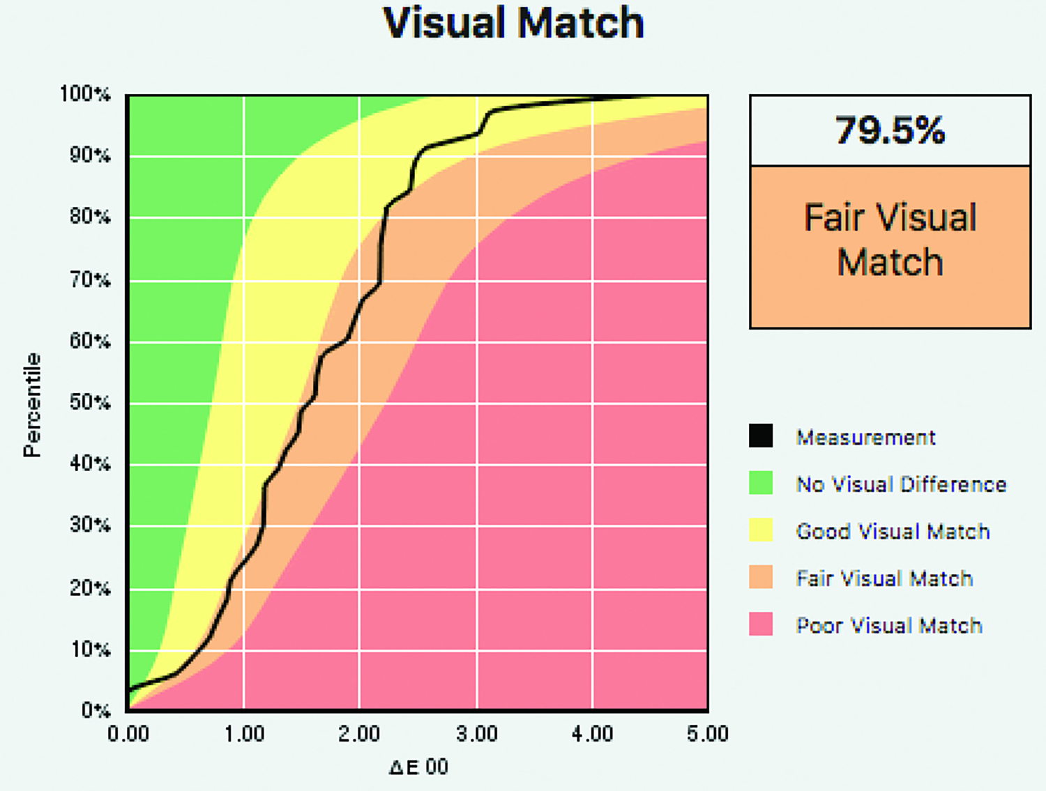 Coping With Color Matching For Offset and Digital Printing