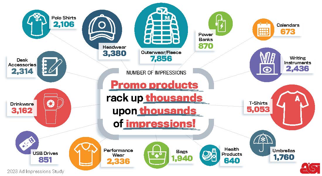 Promo 101: What Are Suppliers & Distributors?